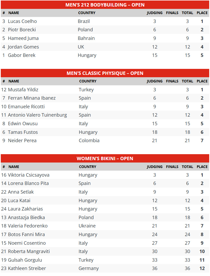 2025 Kokeny Classic Pro Results – Fitness Volt
