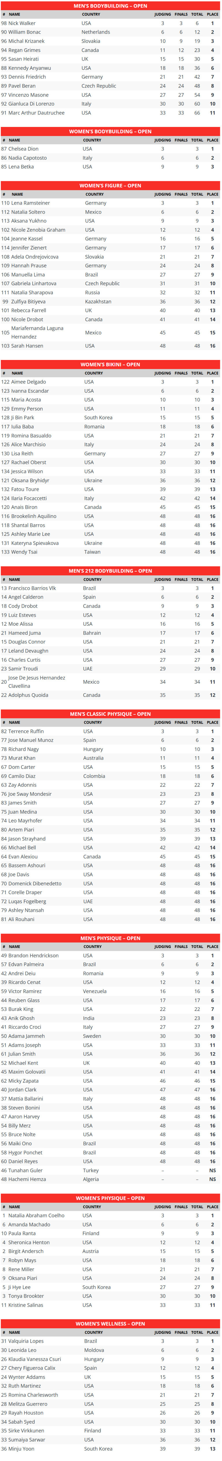 2025 New York Pro Bodybuilding Results — Nick Walker Secures Third NY ...