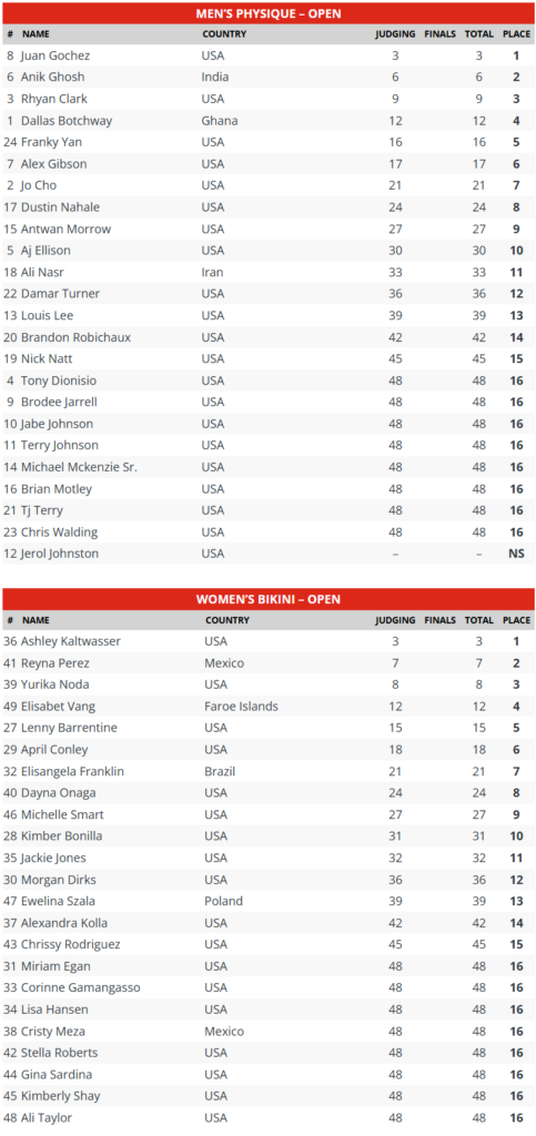 2025 Mile High Pro Results: Juan Gochez and Ashley Kaltwasser Secure ...