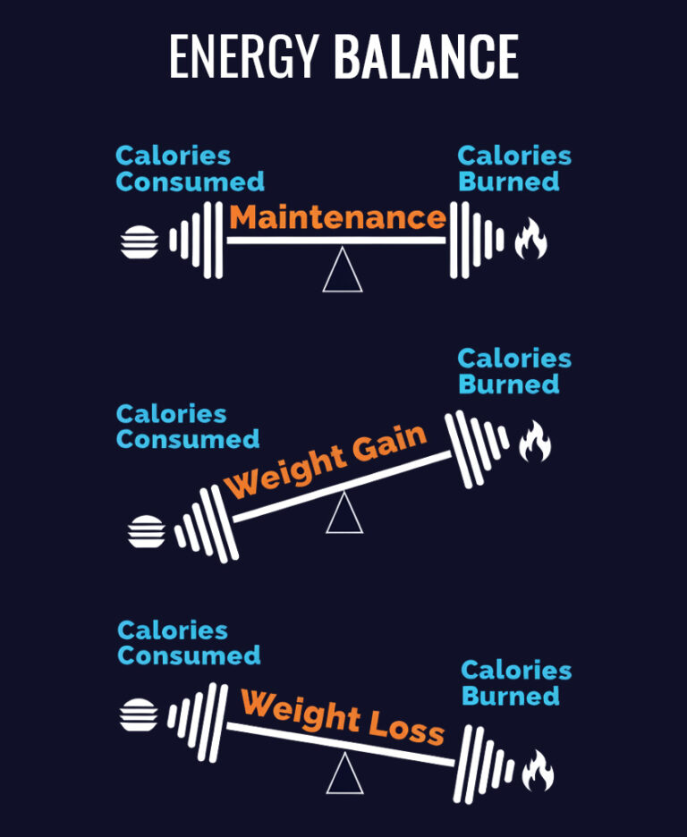 Push–Pull–Walk: The Minimalist Plan That Burns Fat Without “Cardio Days ...